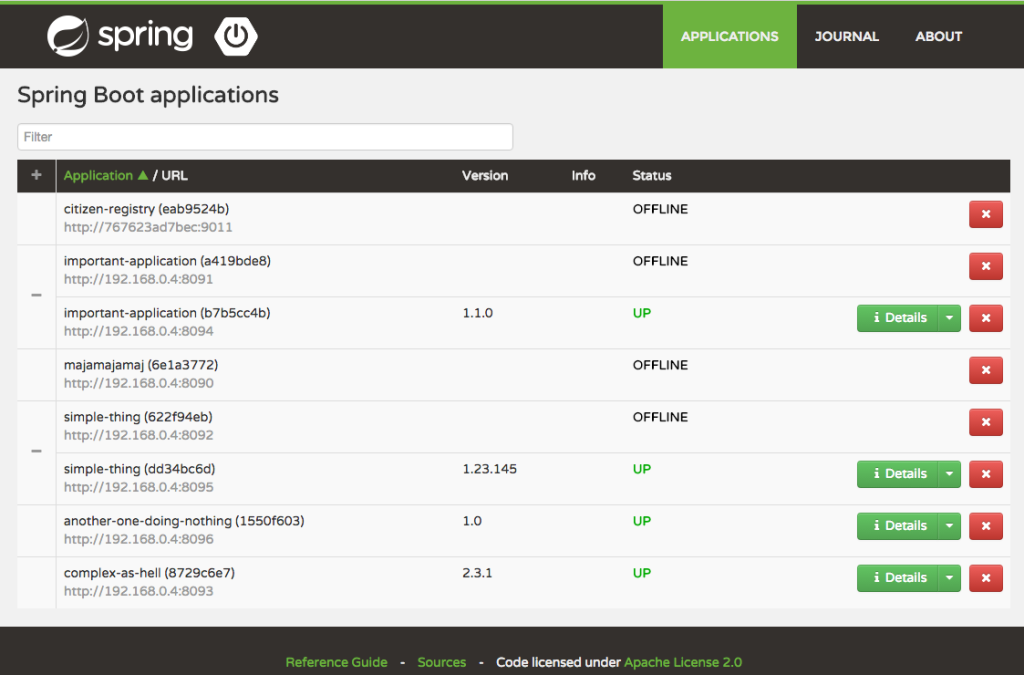Springboot Admin nedir ? Nasıl kullanılır? – Bilişim IO