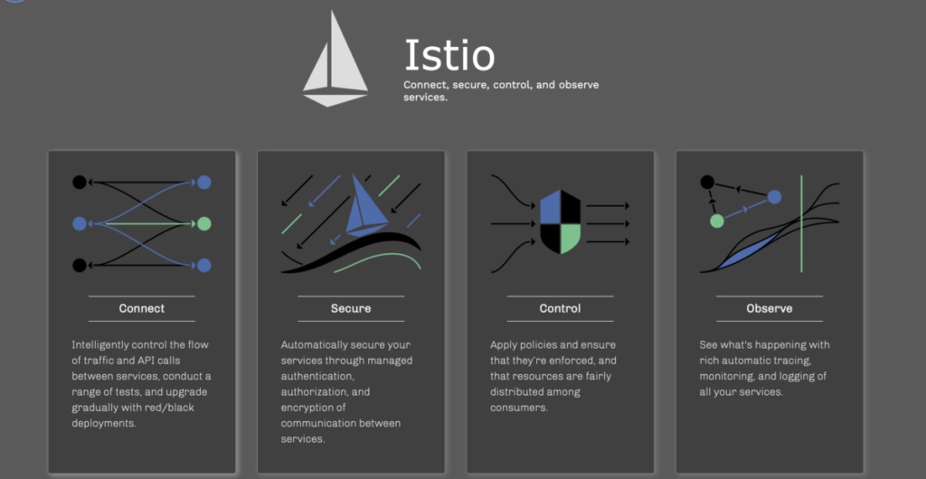 Istio: Service Mesh – Bilişim IO
